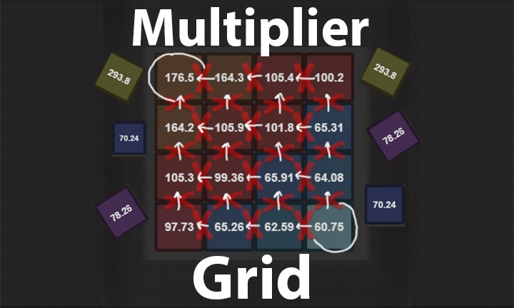 Multiplier Grid by denisolenison