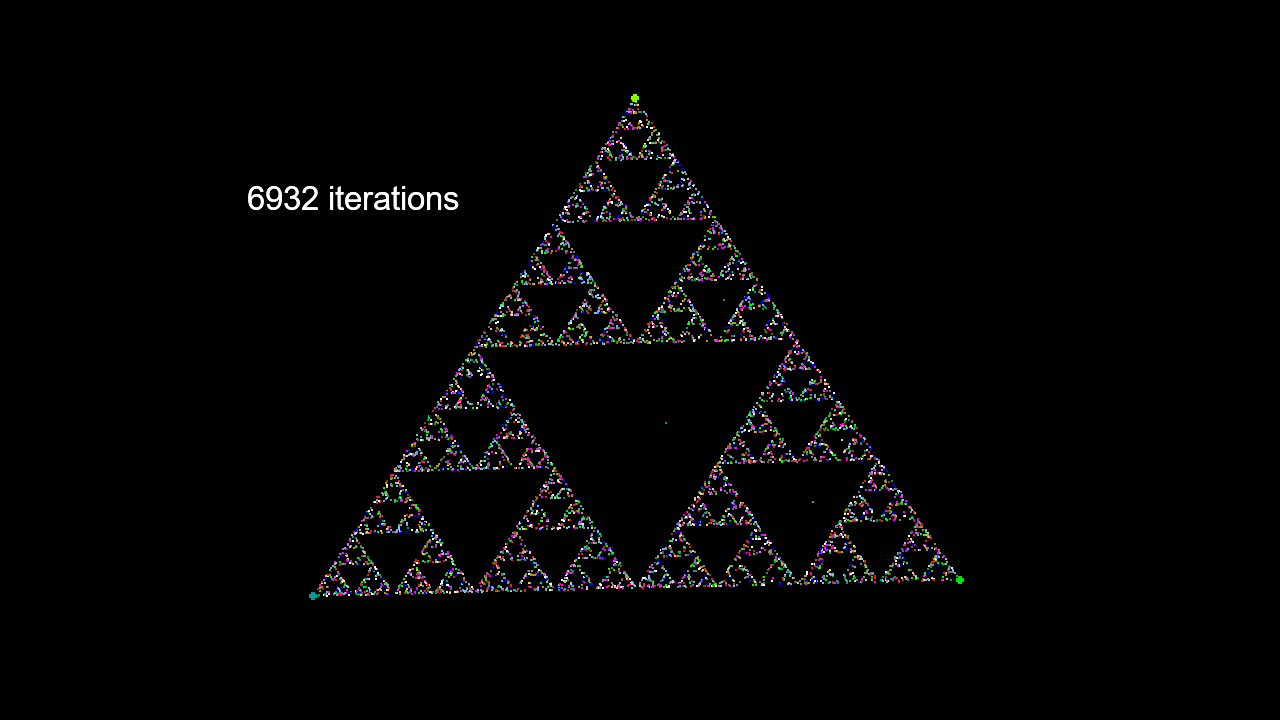 Chaos Shapes Simulator by Plasma_Crab