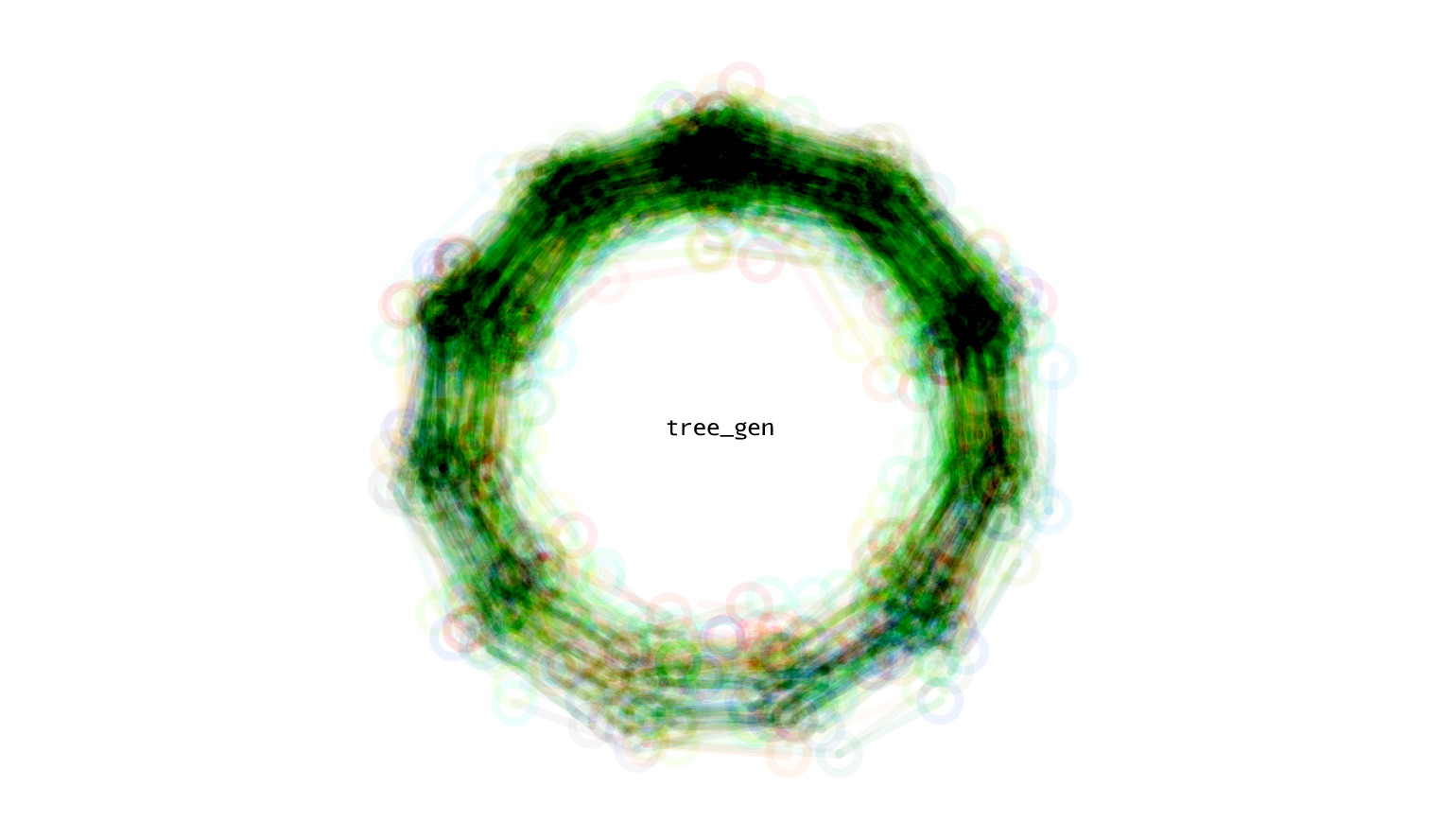 Tree Gen By Fishtrone