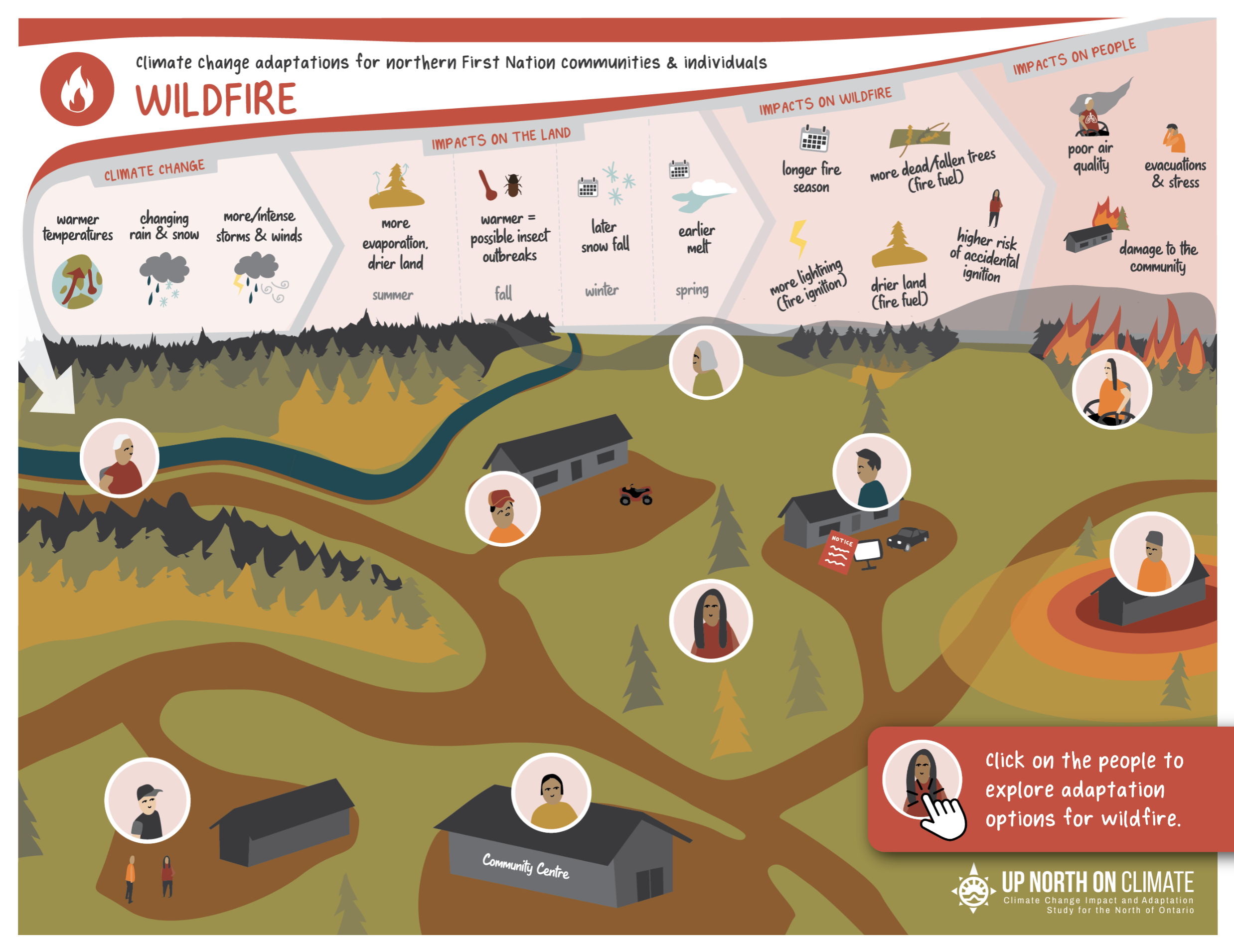 Wildfire Interactive by unoc