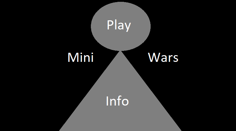 Mini Wars by mutant_llama1