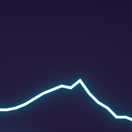 Unity Scoreboard (experimental) by Danu