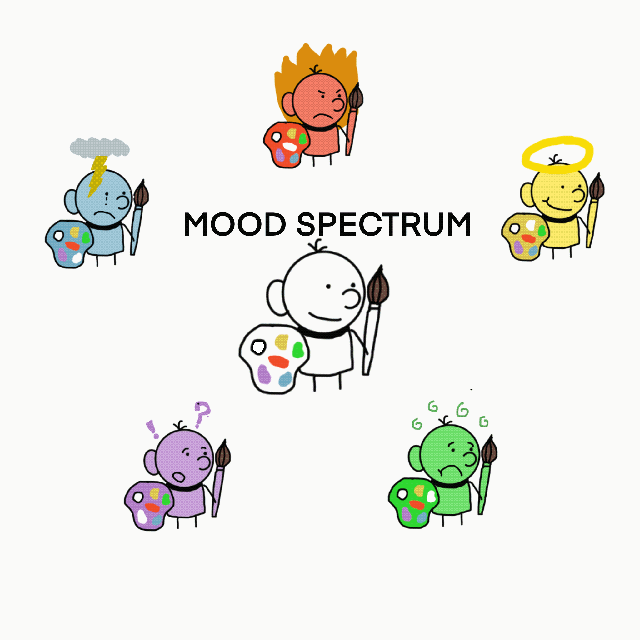 Mood Spectrum by itsGBN