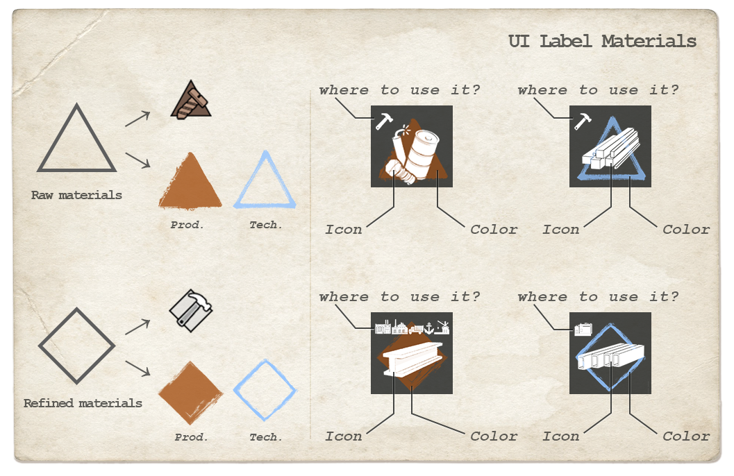 Foxhole | UI Label Icons by Sentsu